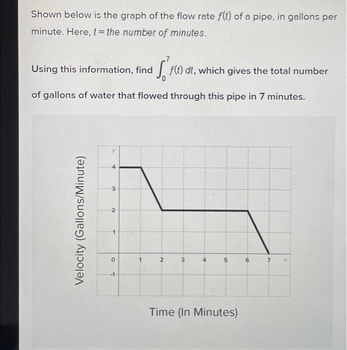 Solved Shown below is the graph of the flow rate f(t) of a | Chegg.com