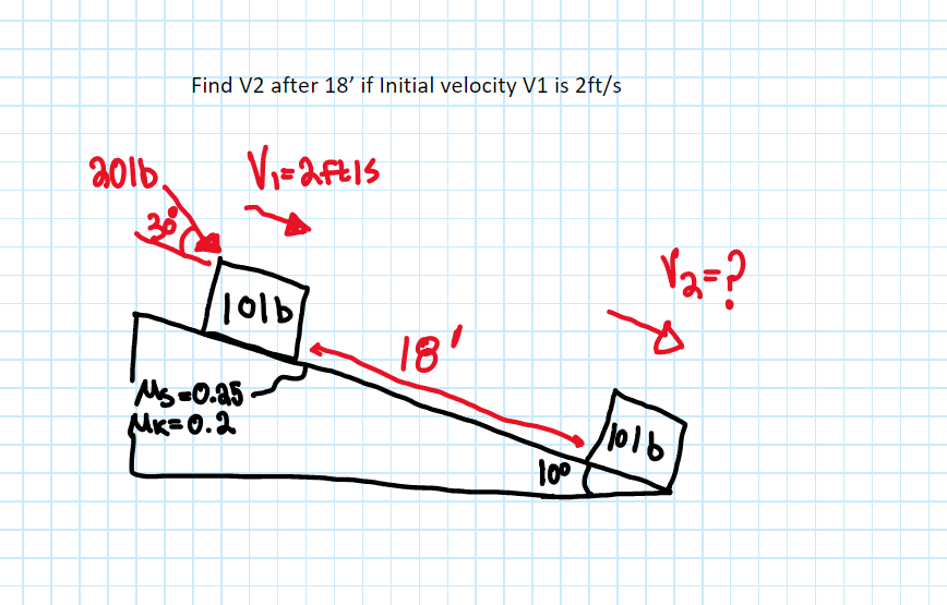 Solved Find V2 ﻿after 18ft if Initial velocity V1 ﻿is 2ft/s | Chegg.com