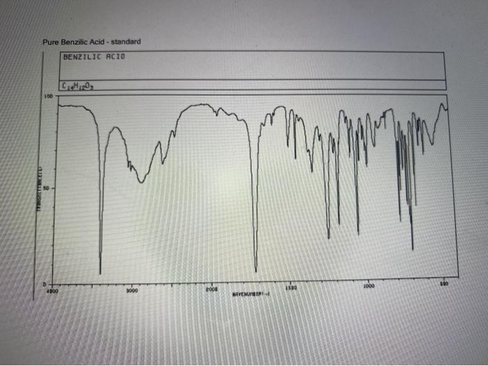 Solved Benzilic Acid - sample from experiment Benzilic Acid | Chegg.com