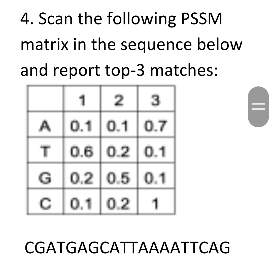 Solved 4. ﻿Scan the following PSSM matrix in the sequence | Chegg.com