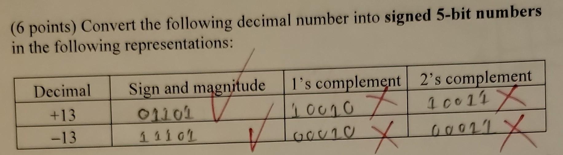Solved (6 points) Convert the following decimal number into | Chegg.com Solved (6 points) Convert the following decimal number into | Chegg.com