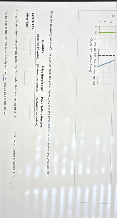 Solved Graph Input Tool Market for Wine Quantity (Bottles of | Chegg.com