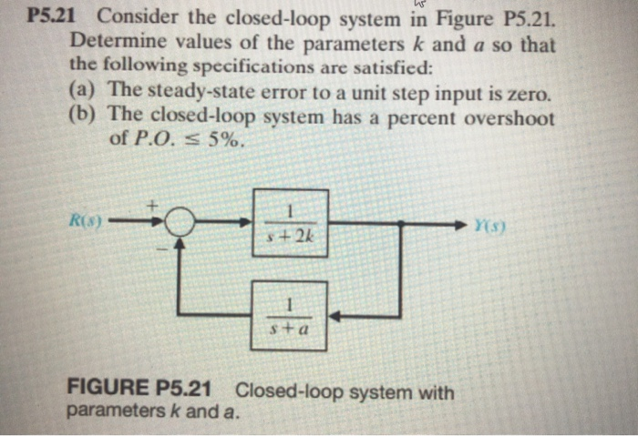 Solved P5.21 Consider the closed-loop system in Figure | Chegg.com