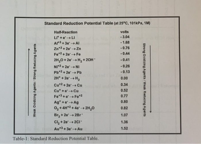 Solved 5. Refer to the standard reduction potentials in | Chegg.com