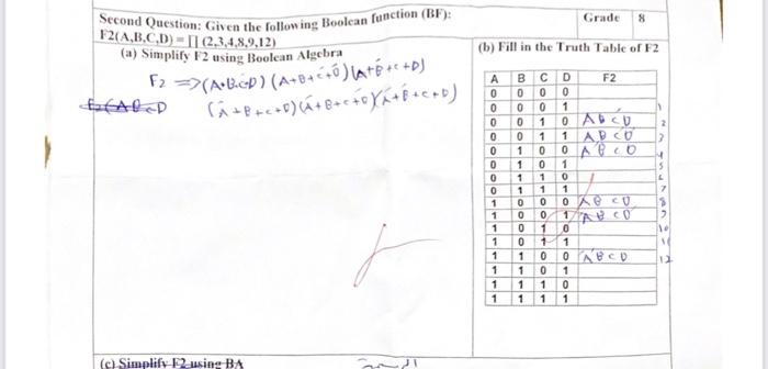 Solved Grade 8 (b) Fill in the Truth Table of F2 Second | Chegg.com