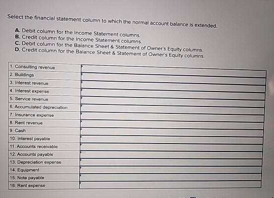 Solved Select the financial statement column to which the | Chegg.com