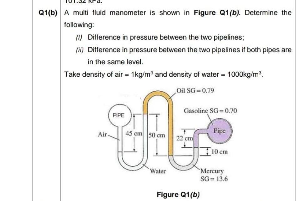 Solved Q1(b) A multi fluid manometer is shown in Figure | Chegg.com