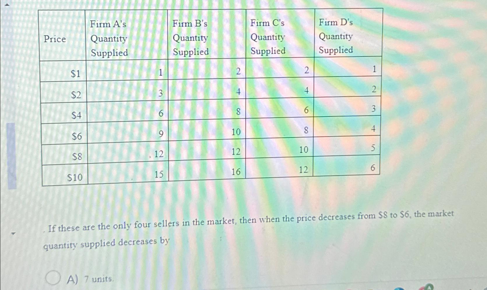 Solved \table[[Price,\table[[Firm | Chegg.com