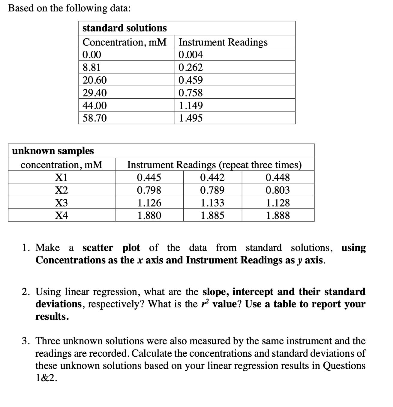 Based on the following data: 1. ﻿Make a scatter plot | Chegg.com