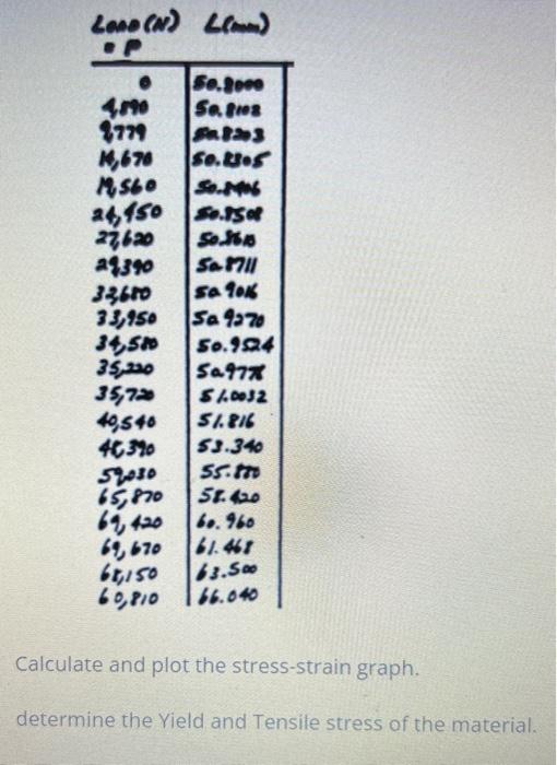 Calculate and plot the stress-strain graph. determine | Chegg.com