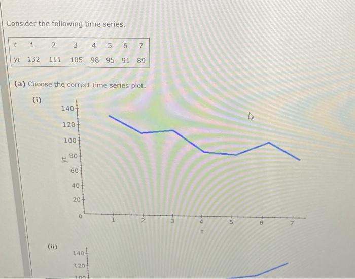 Solved Consider the following time series. 1 2 3 4 5 6 7 yt | Chegg.com