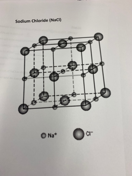 Solved Zinc Sulfide Unit Cell S Zn Sodium Chloride (NaCl) | Chegg.com