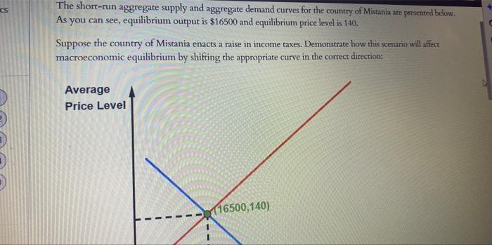 Solved The short-run aggregate supply and aggregate demand | Chegg.com