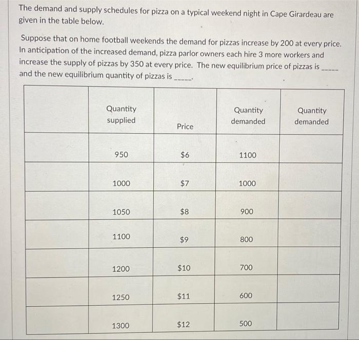 Solved The demand and supply schedules for pizza on a | Chegg.com