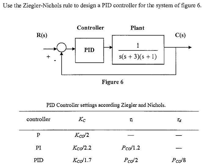 Solved Use the Ziegler-Nichols rule to design a PID | Chegg.com