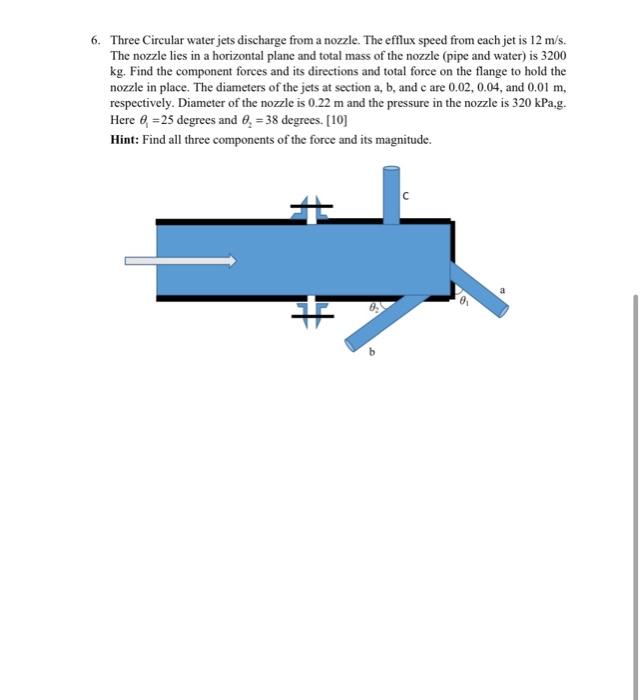 Solved 6. Three Circular water jets discharge from a nozzle. | Chegg.com
