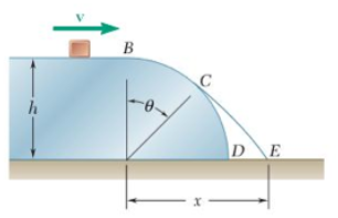 A small block slides at a speed v on a horizontal | Chegg.com