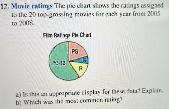 Solved 2. Movie ratings The pie chart shows the ratings | Chegg.com