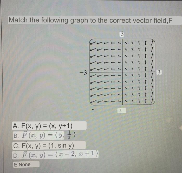 Solved Determine Whether The Vector Field Is Conservative Or