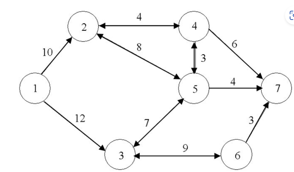 Solved Using the image, what constraint represents Node 3? | Chegg.com
