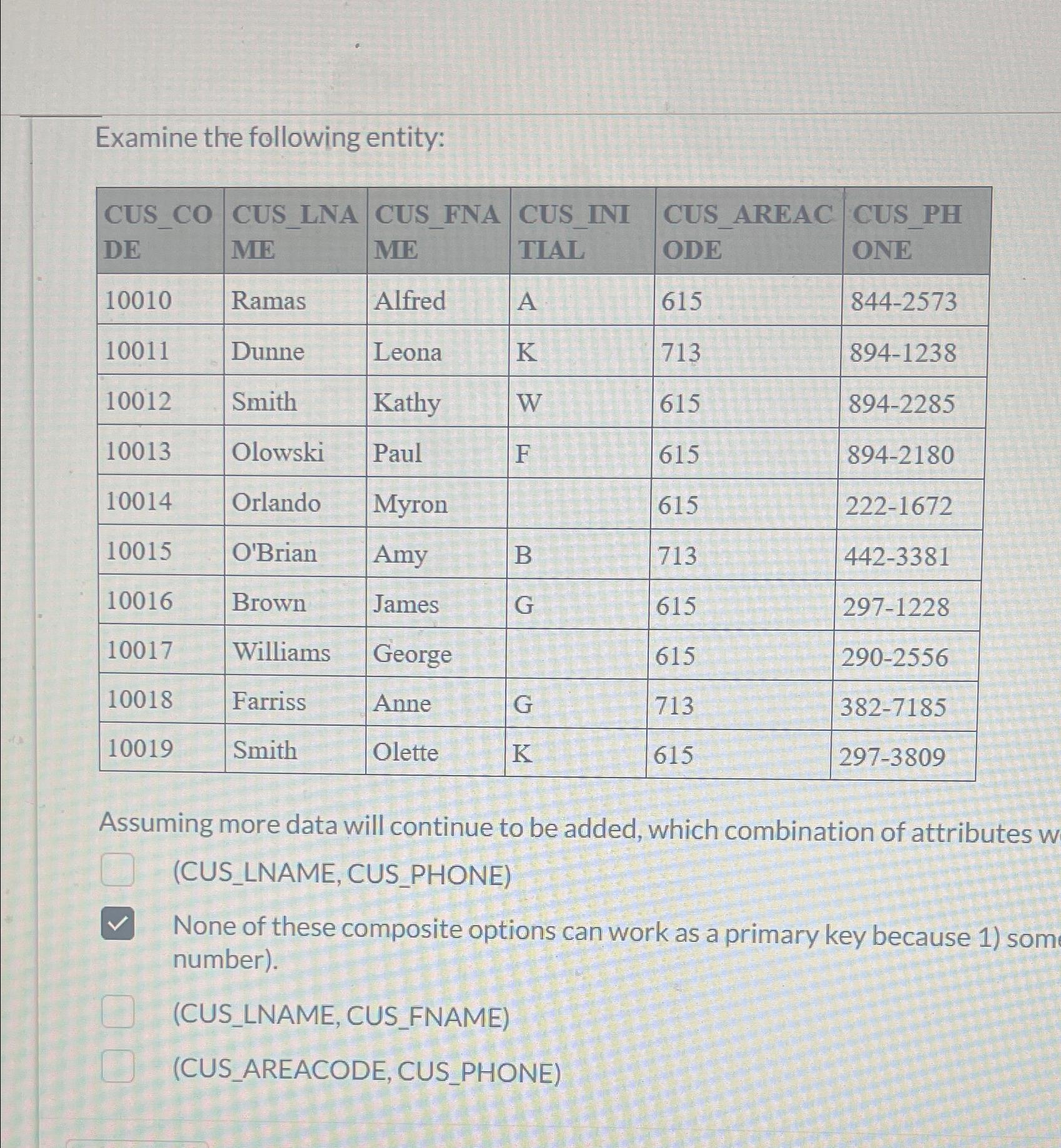 Solved Examine the following | Chegg.com