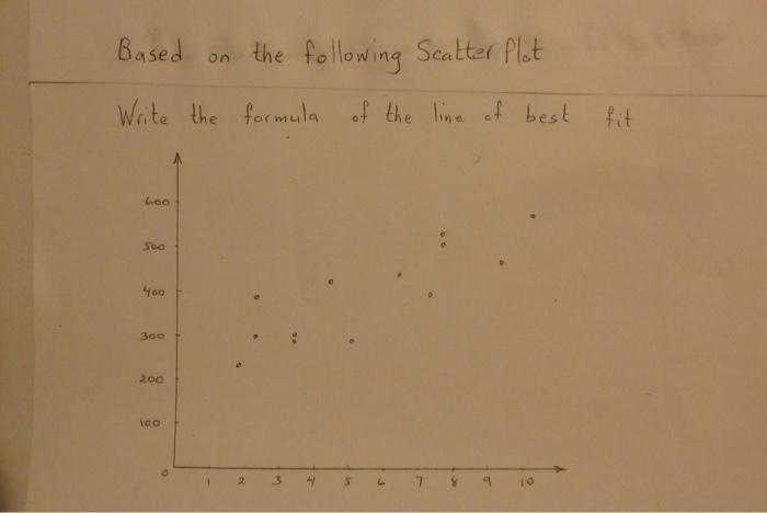Solved Based on the following Scatter Plot Write the formula | Chegg.com