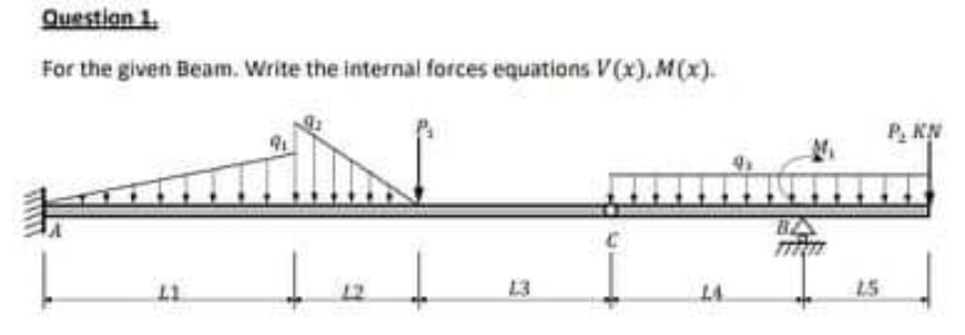 Question 1 For the given Beam. Write the internal | Chegg.com