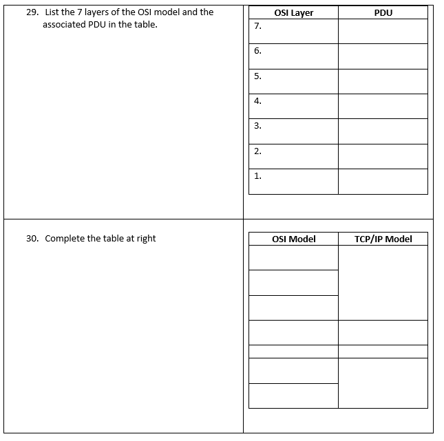 Solved List the 7 ﻿layers of the OSI model and the | Chegg.com