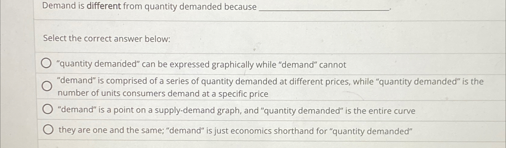 Solved Demand is different from quantity demanded | Chegg.com
