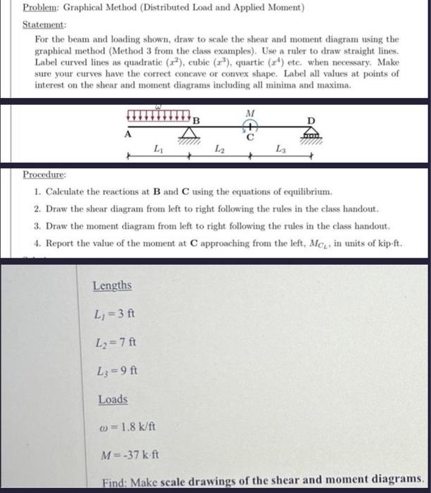 Solved Problem: Graphical Method (Distributed Load and | Chegg.com