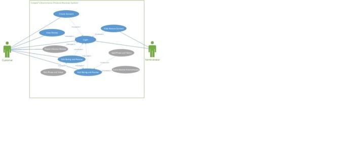 Solved use case descripition template:use case | Chegg.com