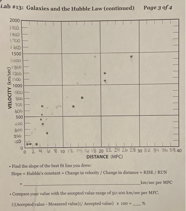 Solved Based on this graph, how do you do the mathematical | Chegg.com