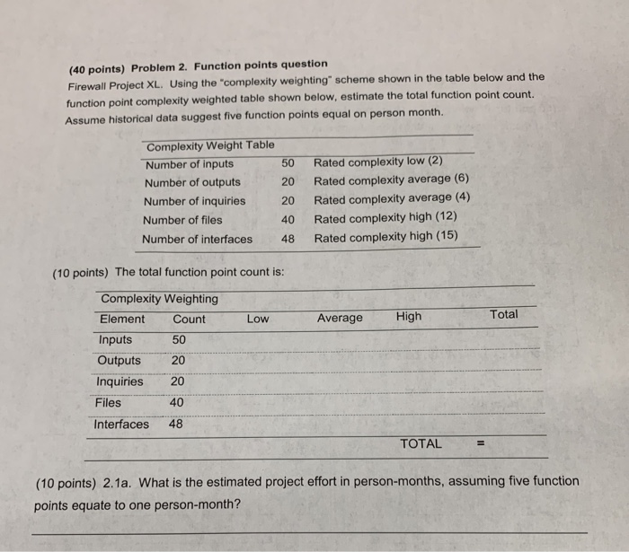 (40 points) Problem 2. Function points question | Chegg.com