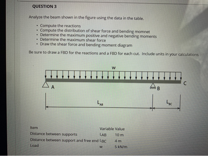 Solved QUESTION 3 Analyze the beam shown in the figure using | Chegg.com