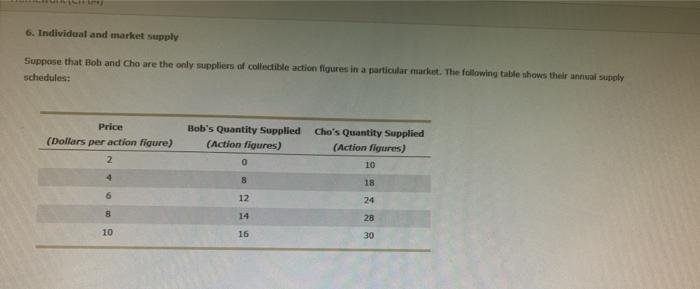 Solved 6 Individual And Market Supply Suppose That Bob And
