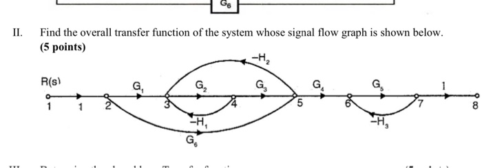 Solved find the overall transfer function for the signal | Chegg.com