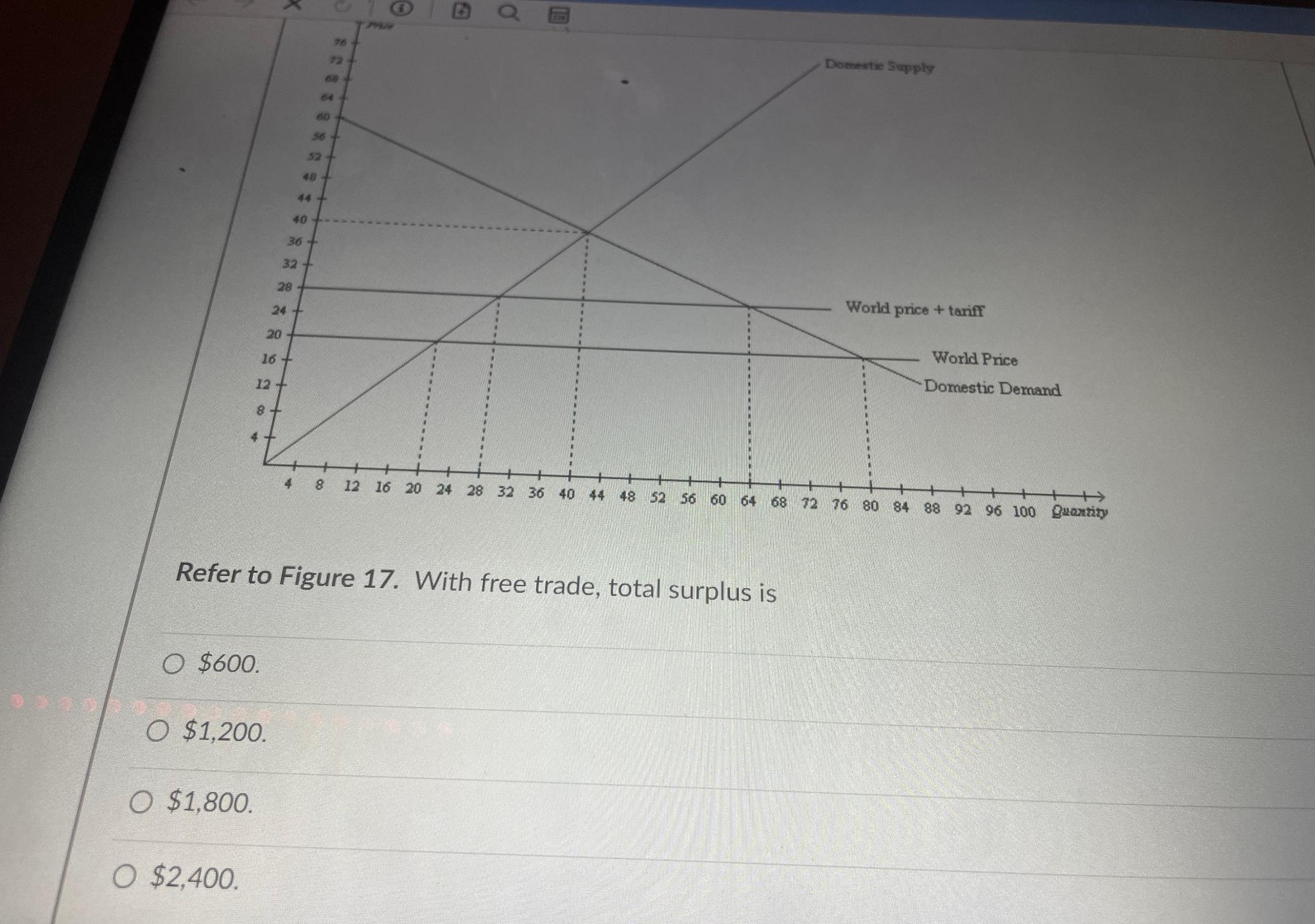 Solved Refer to Figure 17. ﻿With free trade, total surplus | Chegg.com