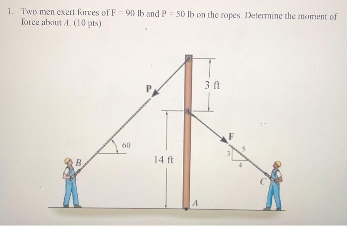 Solved 1. Two men exert forces of F = 90 lb and P = 50 lb on | Chegg.com