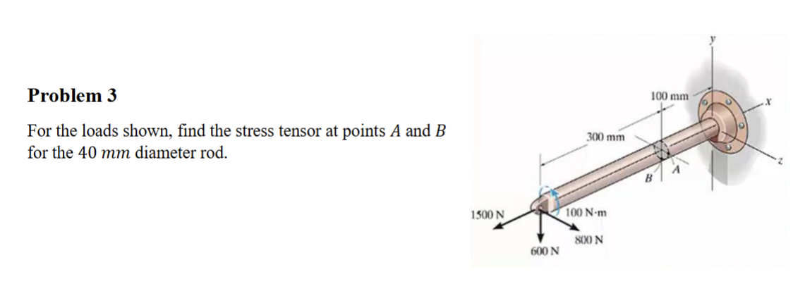 Solved Problem 3For the loads shown, find the stress tensor | Chegg.com
