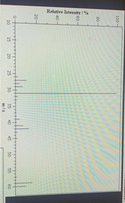 What is the structure of the molecule based on the | Chegg.com