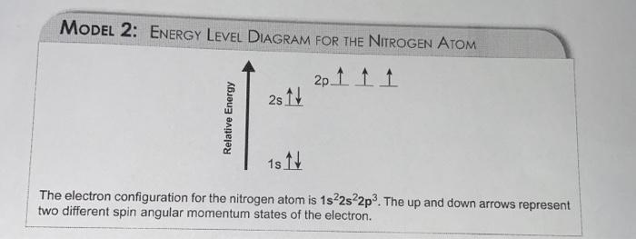 Solved MODEL 2: ENERGY LEVEL DIAGRAM FOR THE NITROGEN ATOM | Chegg.com