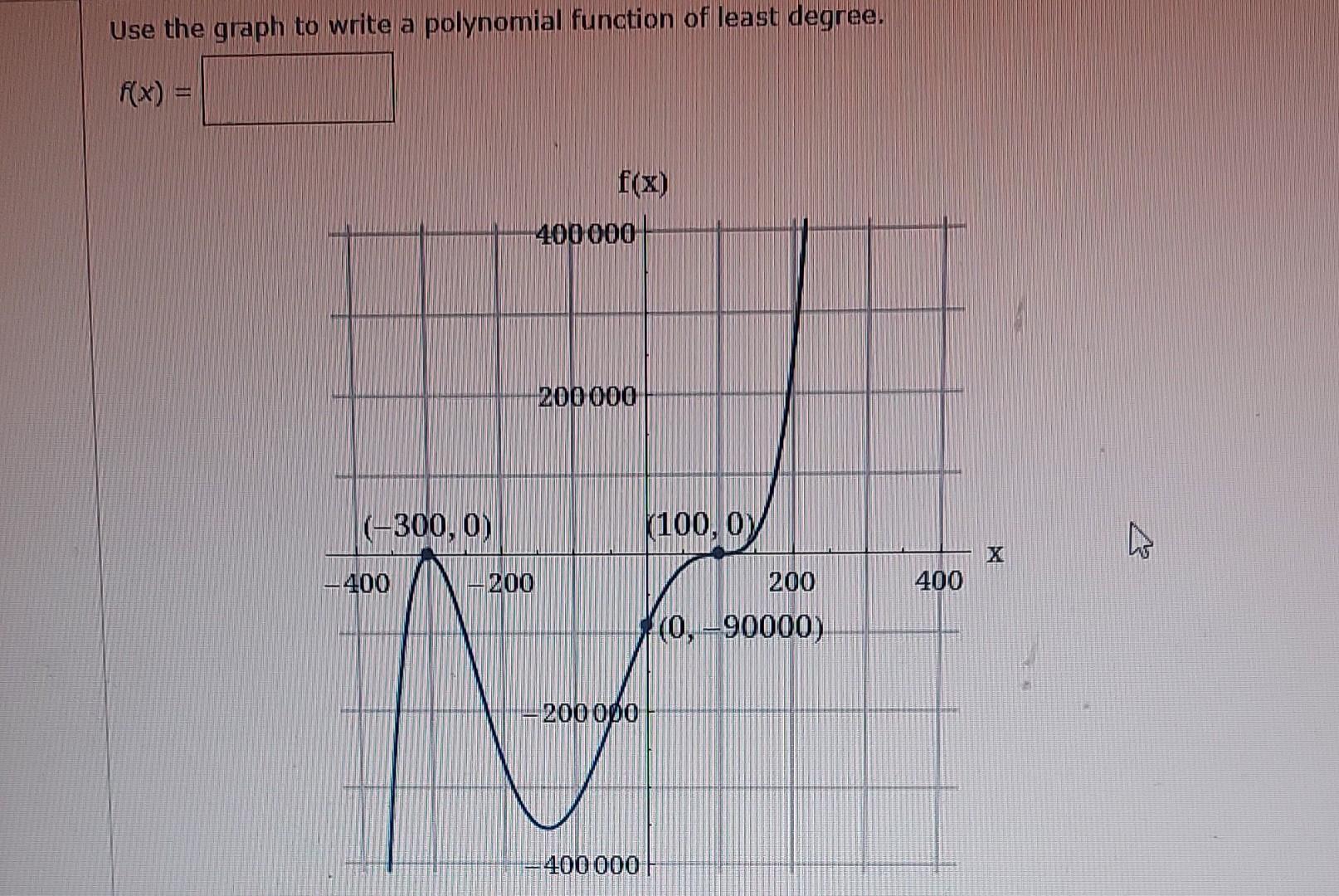 Solved Use the graph to write a polynomial function of least | Chegg.com