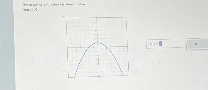 Solved The graph of a function f is shown below, Find f(0). | Chegg.com
