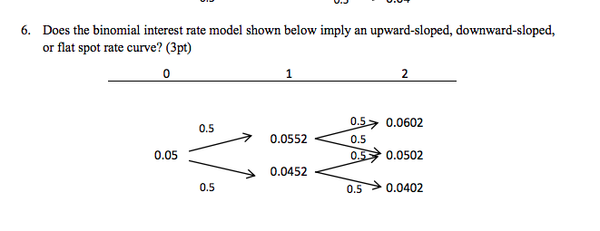 Solved Does the binomial interest rate model shown below | Chegg.com