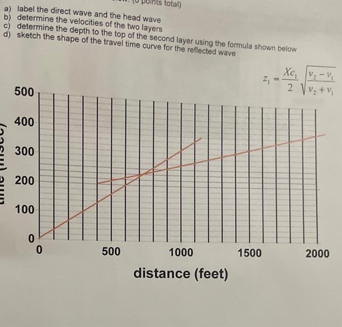 Solved total) a) label the direct wave and the head wave b) | Chegg.com