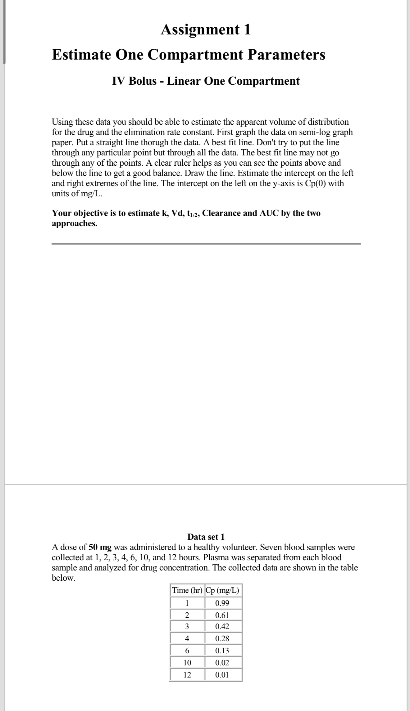 Solved Data set 1 ﻿A dose of \( \mathbf{5 0} \mathbf{~ m | Chegg.com