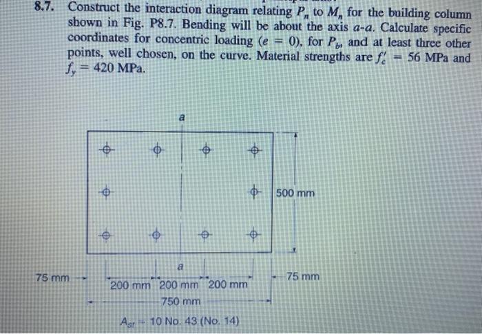 Solved 3.7. Construct the interaction diagram relating Pn to | Chegg.com
