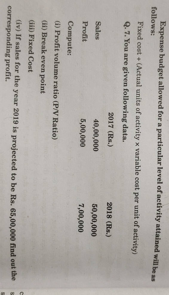 Solved Expense budget allowed for a particular level of | Chegg.com