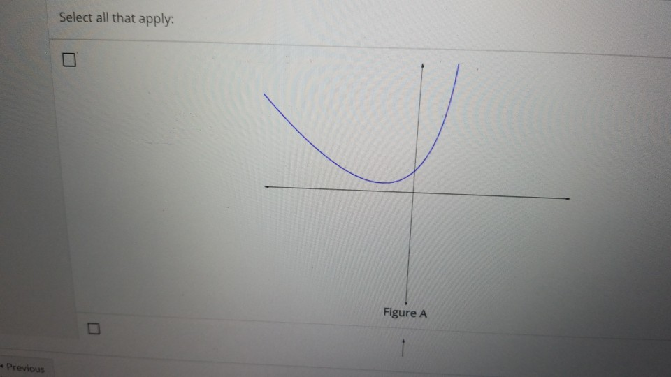 Solved Use the vertical line test to identify functions | Chegg.com