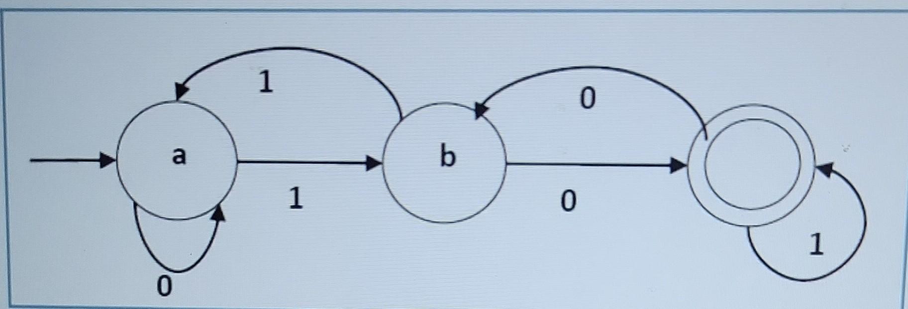 Solved What language does the FA represent finite automata | Chegg.com